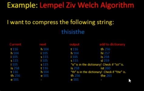 Implementing Lempel Ziv Welch Algorithm Encoding A String In C Bug
