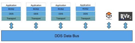 ros2 from the ground up part 2 — package publisher and subscriber r ros