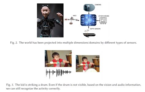 《深度多模态数据融合》综述 多模态 综述 汪萌 Csdn博客