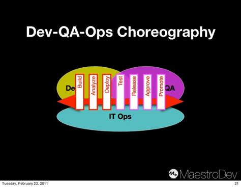 quality assurance in a devops world