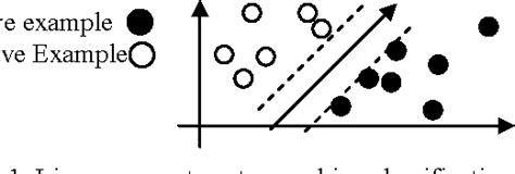 Figure 1 From Named Entity Recognition Using A New Fuzzy Support Vector Machine Semantic Scholar