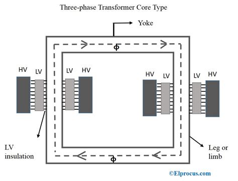 Working Principle Of Three Phase Transformer Glecoupeblog