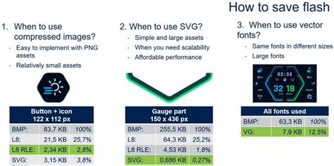 Nicolas Fillon On Linkedin How To Save Flash Size Usage When Using Stmicroelectronics Stm32