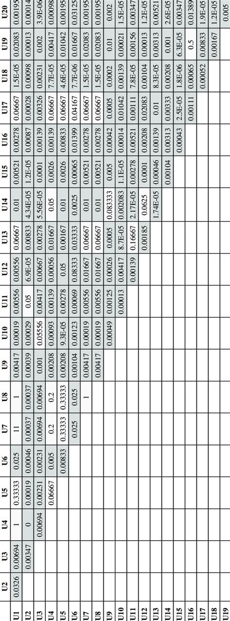 Result Of Cosine Similarity Measurement Download Scientific Diagram