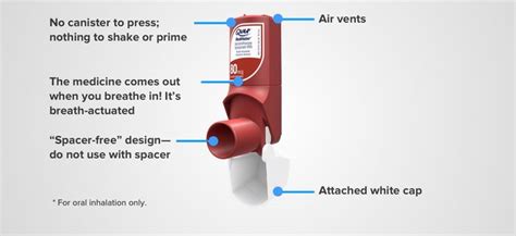 Qvar Inhaler Redesigned Qvar® Redihaler™ Beclomethasone