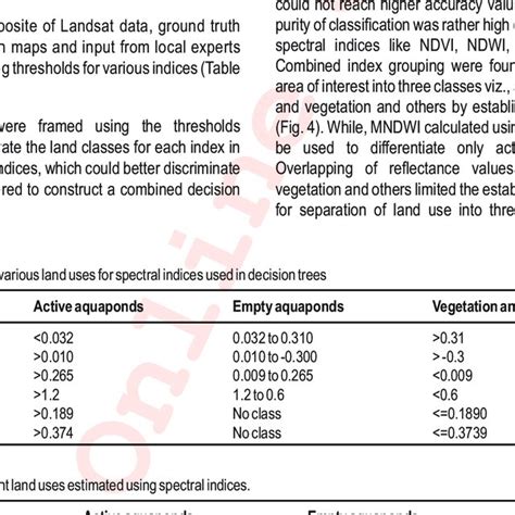 Decision Tree Built Using Multiple Indices For Delineation Download