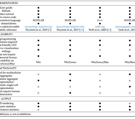 Suggested Volume Estimation Tools Comparison Figure 4 Flow Chart Download Scientific Diagram