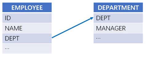 Spl：grouping And Sorting Aligned By A Specified Criterion · Splwareesproc Wiki · Github