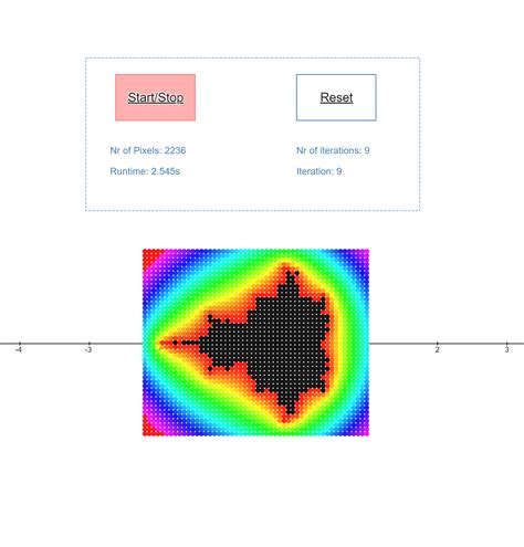 Mandelbrot Set Breaks After Too Many Iterations R Desmos