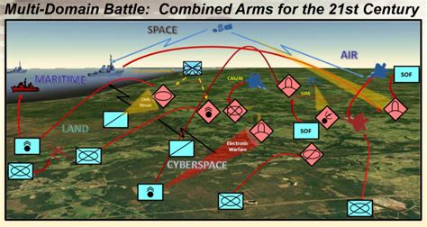 U S Army Updates Draft Multi Domain Battle Operating Concept The Dupuy Institute