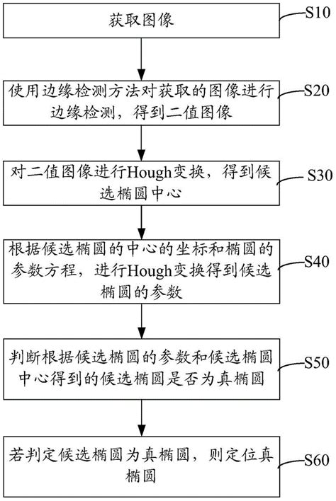 Ellipse Detection Method And System Based On Hough Conversion And Ovum