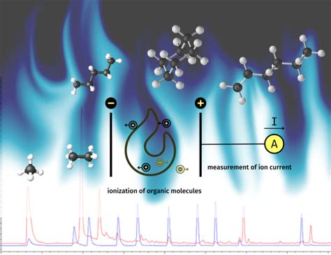 Webinar Optimizing Gc Fid Performance For Accurate Hydrocarbon