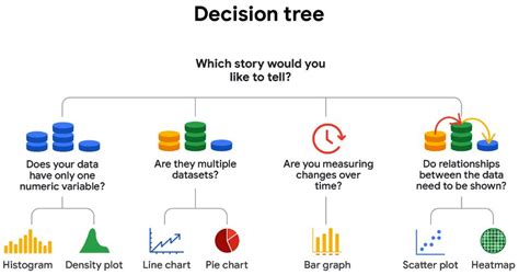 Maroof Ziaey On Linkedin Datavisualization Chart Data