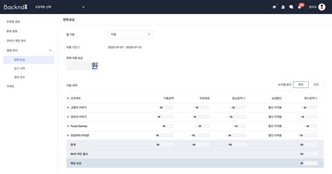 Payment Management Backnd Developer Documentation