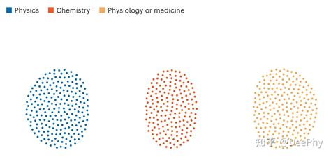 如何获得诺贝尔奖？让数据告诉你答案！ 知乎