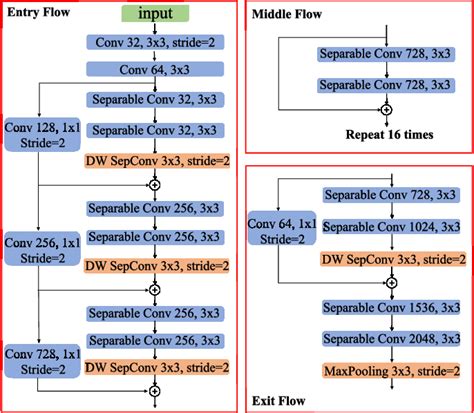 Figure 11 From A Deep Framework For Eddy Detection And Tracking From
