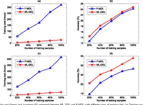 Figure 1 From Multi Level Discriminative Dictionary Learning With