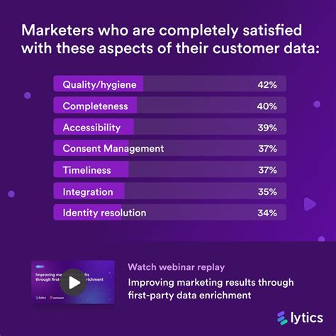 Lytics On Linkedin Customerdata