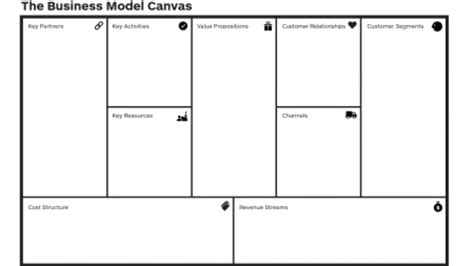 Info Business Model Canvas Terbaru Harga Belanja 2021