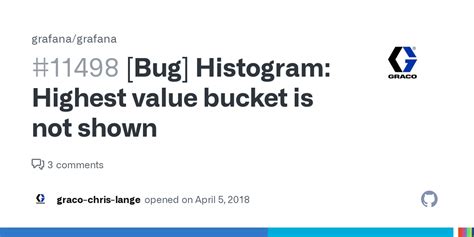 Bug Histogram Highest Value Bucket Is Not Shown · Issue 11498 · Grafanagrafana · Github