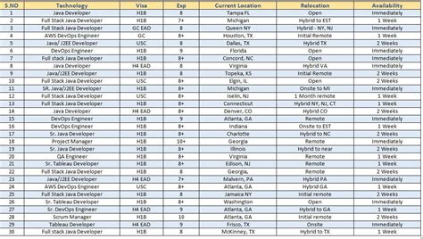 Santhosh Velpuri On Linkedin C2crequirements Javadeveloper