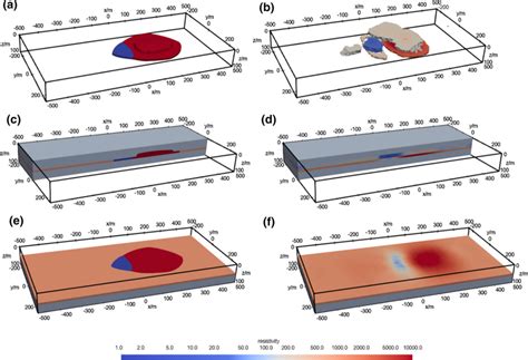 True Model And 3d Inversion Results Of Synthetic Data Without Any Download Scientific Diagram