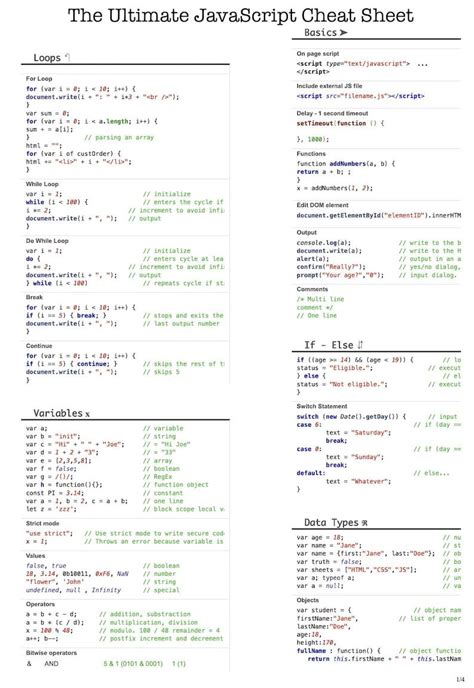 The Ultimate Javascript Pdf Cheat Sheet Etsy Australia Learn Coding Online Basic Computer