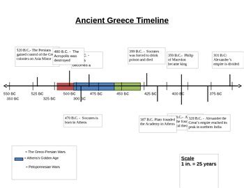 Ancient Greek History Timeline