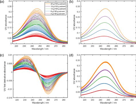 Uv Calibration Frequency At Alannah Macquarie Blog