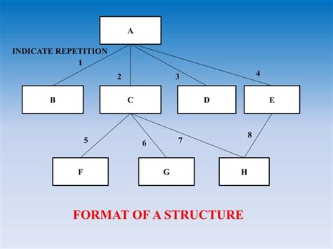 Design Notation Pptx Programming Languages Computing