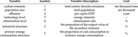 the explanations of variables download scientific diagram