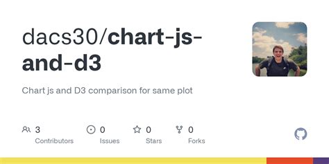 GitHub Dacs Chart Js And D Chart Js And D Comparison For Same Plot