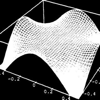 A Harmonic Function B Non Harmonic Function Figures 2 A And 2 B Download Scientific