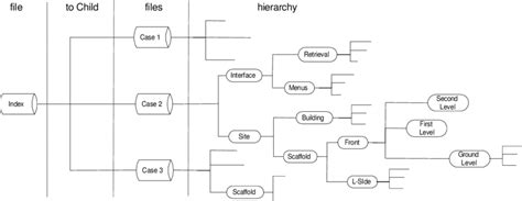 65 Object Oriented Hierarchical Architecture Download Scientific