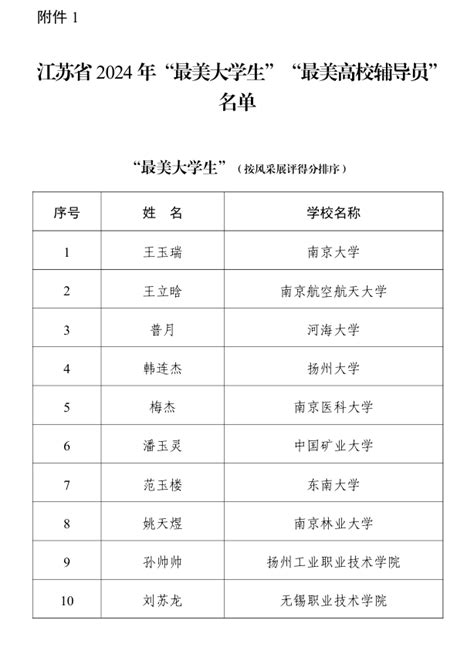 江苏省教育厅公示审核来源人选