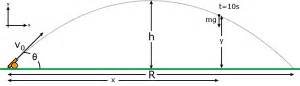 Projectile Motion Example Problem Physics Homework Help