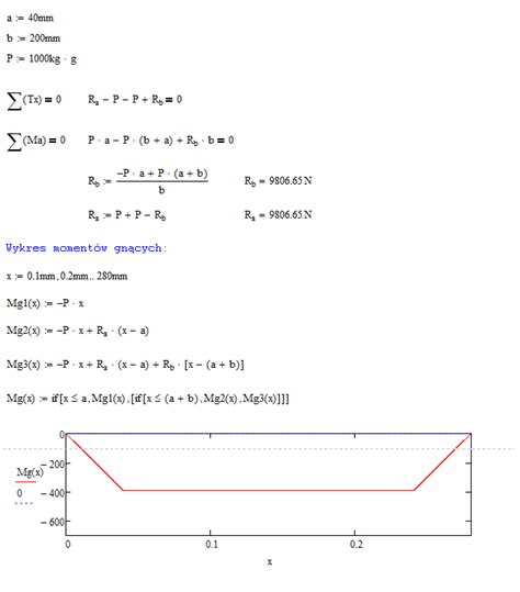 Problem With Simple 2d Plot Smath