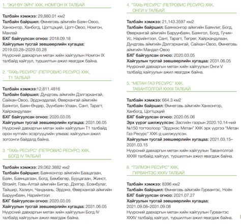 Нүүрсний давхаргын метан хийн боломж ба асуудлууд Mining Insight