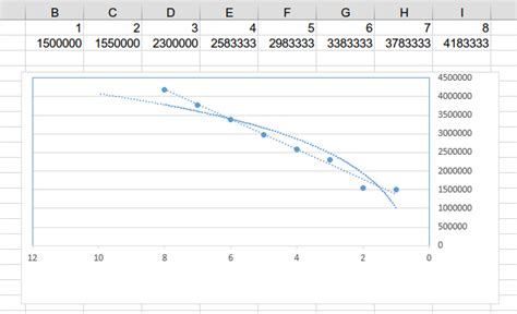 How To Change A Chart S Orientation In Excel Super User