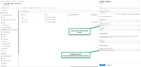 How To Deploy Databricks In Your Private Vnet Without Exposing Public Ip Address Vnet Injection