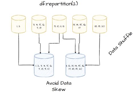 Microsoft Fabric Lakehouse Architecture A Comprehensive Guide To Data Management And Analytics