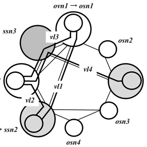 pdf distance based virtual network embedding to achieve resilient