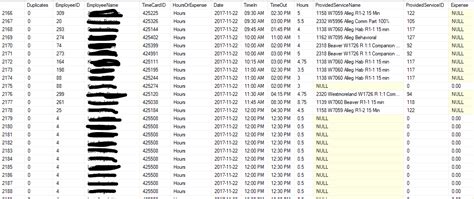 Sql Syntax Running Stored Procedure Repeats Some Rows Stack Overflow