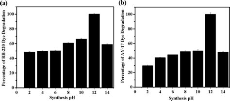 Cuo Tio2 Nanocomposite Was Synthesized Utilizing Cell Free Supernatant Download Scientific