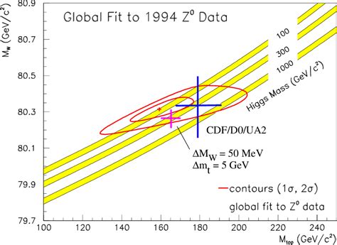 figure 1 from future of top quark physics at fermilab semantic scholar