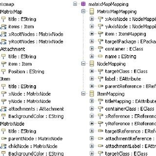 Matrix Map And Mapping Model Download Scientific Diagram