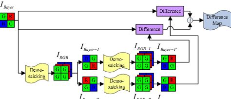 Flow Diagram Of Double Interpolation Download Scientific Diagram