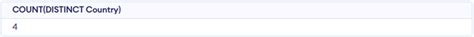 Sql Count Function Geeksforgeeks
