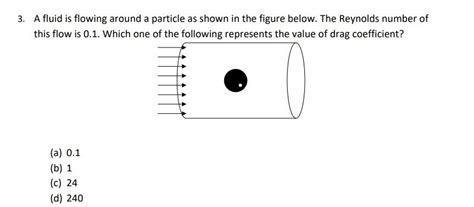 Solved A Fluid Is Flowing Around A Particle As Shown In Chegg