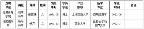 关于教学科研单位选聘教师情况的公示 西北大学信息公开网